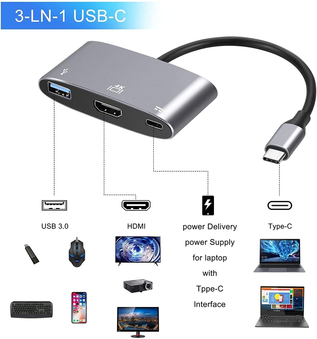 3.1 USB C to HDMI Multi-Port Adapter - Desi Shopper