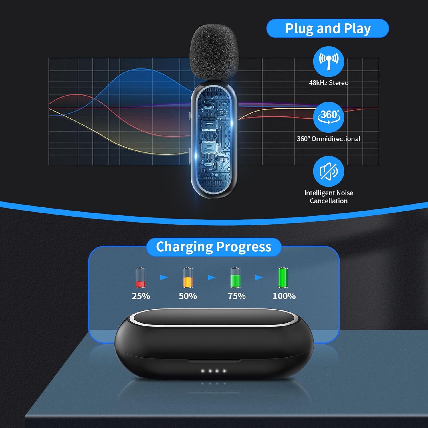 Wireless Microphone - Desi Shopper